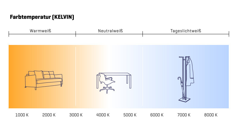 Beleuchtung – Ratgeber zu Lampen und Leuchten | cairo.de