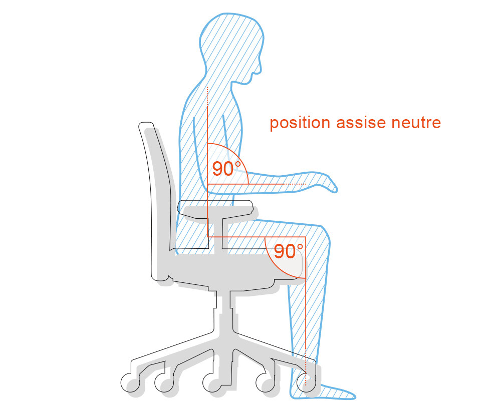 Guide de l'ergonomie au poste de travail